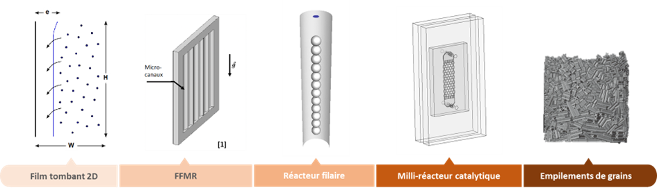 The Gas Liquid Solid Matter Transfer In Fixed Trickle Bed Reactors Ifpen
